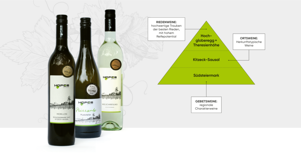 Weingut Hofer – Online Shop